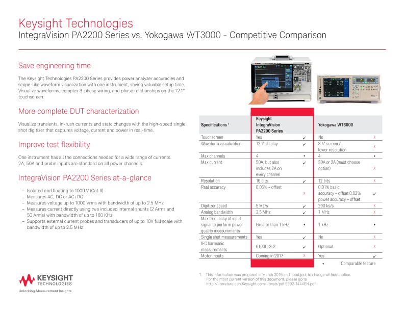 IntegraVision PA2200 Series vs. Yokogawa WT3000 - Competitive Comparison PDF Asset Page | Keysight